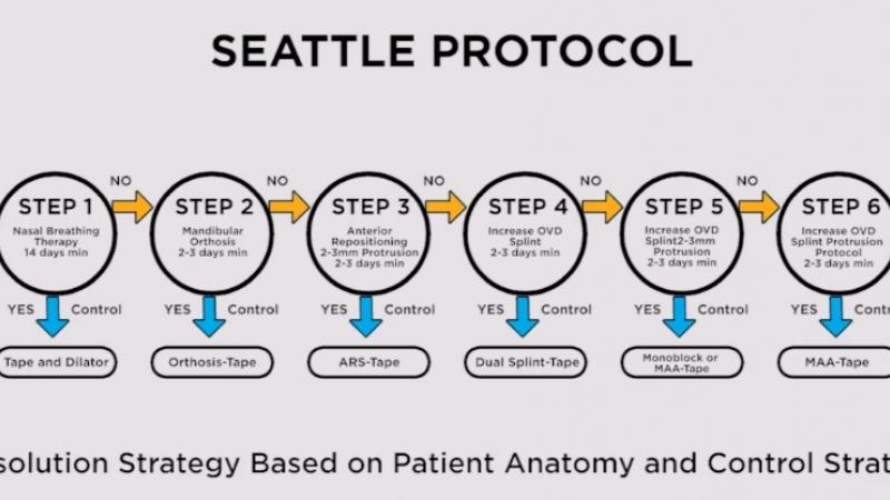 The Seattle Protocol | Spear Education